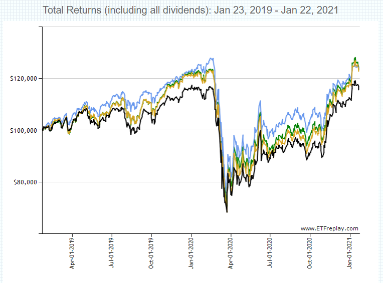 米国金融セクターETF XLFとは？構成銘柄や株価の推移を分析！｜投資の達人