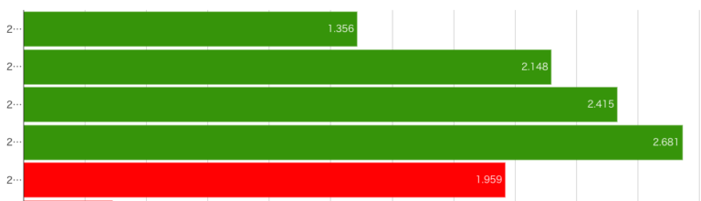 高配当ETF VYMIとは？米国以外の高配当銘柄にまるっと投資！｜投資の達人