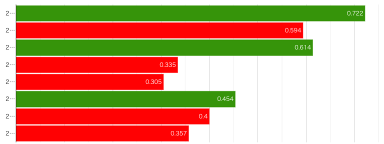 中国株ETF CXSEとは？中国の民間企業へ分散投資で買い時か？｜投資の達人