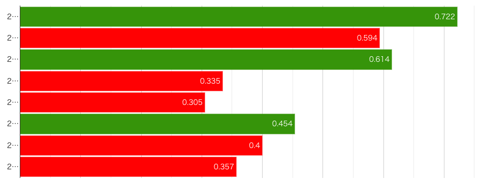 中国株ETF CXSEとは？中国の民間企業へ分散投資で買い時か？｜投資の達人