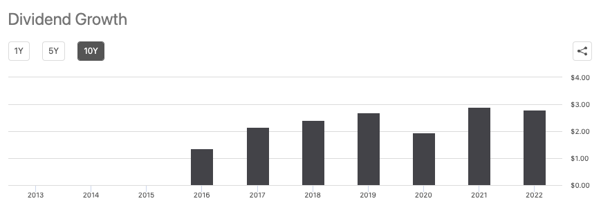 高配当ETF VYMIとは？米国以外の高配当銘柄にまるっと投資！｜投資の達人