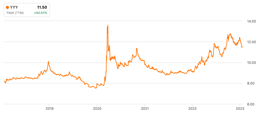 米国ETF YYYの株価と特徴は？他の高配当ETFより利回り秀逸！｜投資の達人