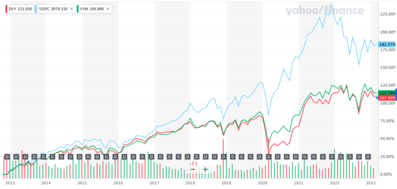 米国ETF DVYの特徴は？構成銘柄や他のETFとの違いも分析！｜投資の達人