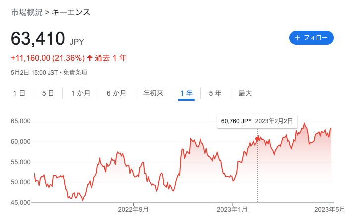 キーエンスの株価はなぜ伸びる？ 時価総額が国内2位へ！株は買い？｜投資の達人