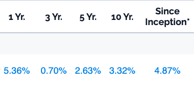 米国ETF YYYの株価と特徴は？他の高配当ETFより利回り秀逸！｜投資の達人