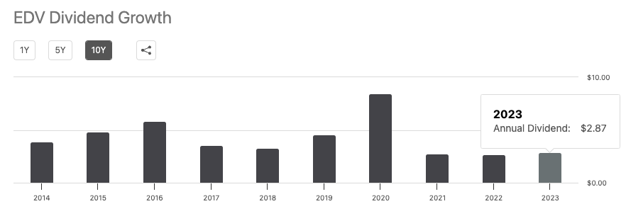 債券ETF EDVとは？25年超えの超長期米国債はリスク高め？2024最新｜投資の達人
